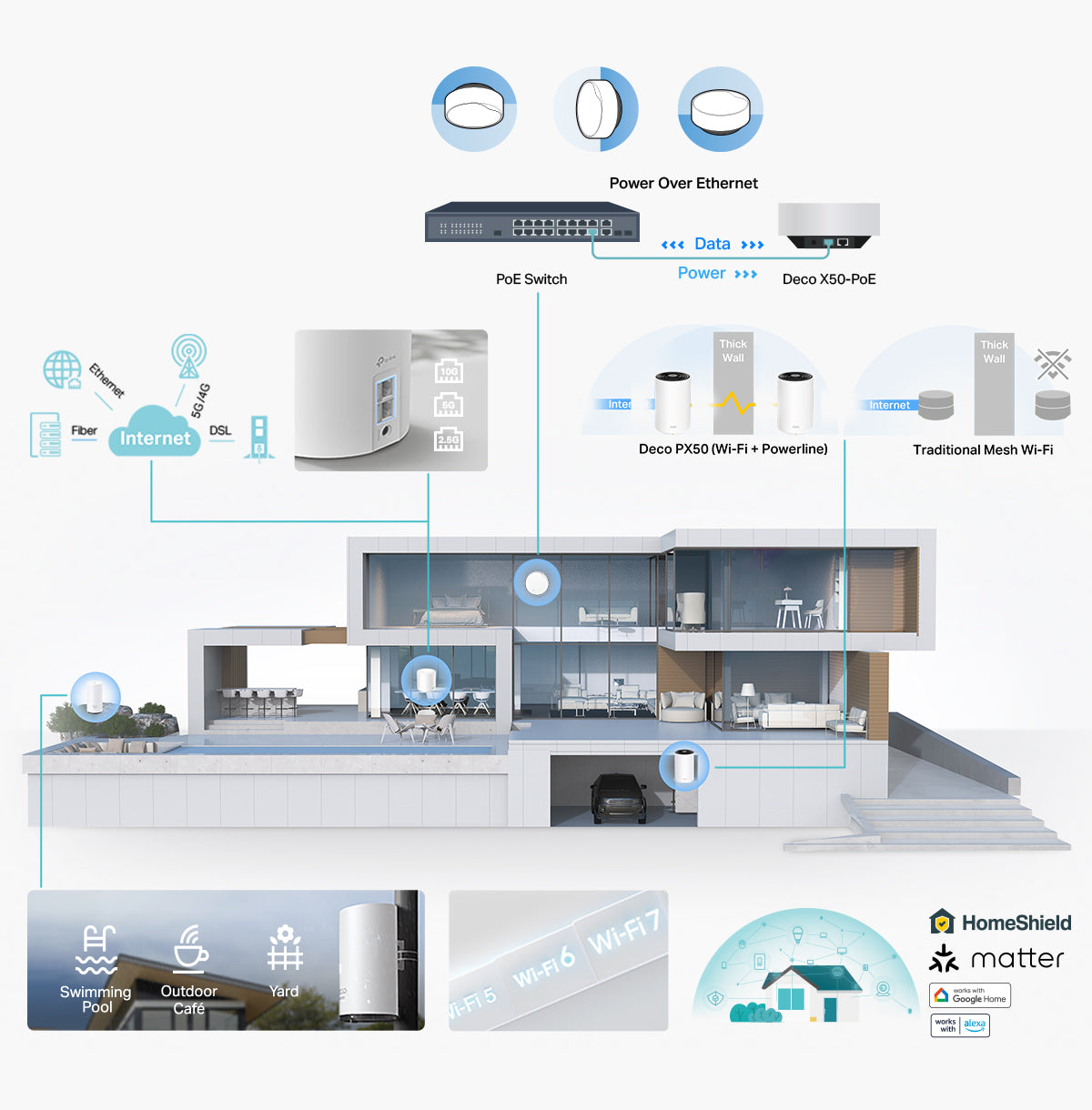 TP-Link’s Best Mesh Systems | Seamless Whole-Home Wi-Fi Coverage – TP ...