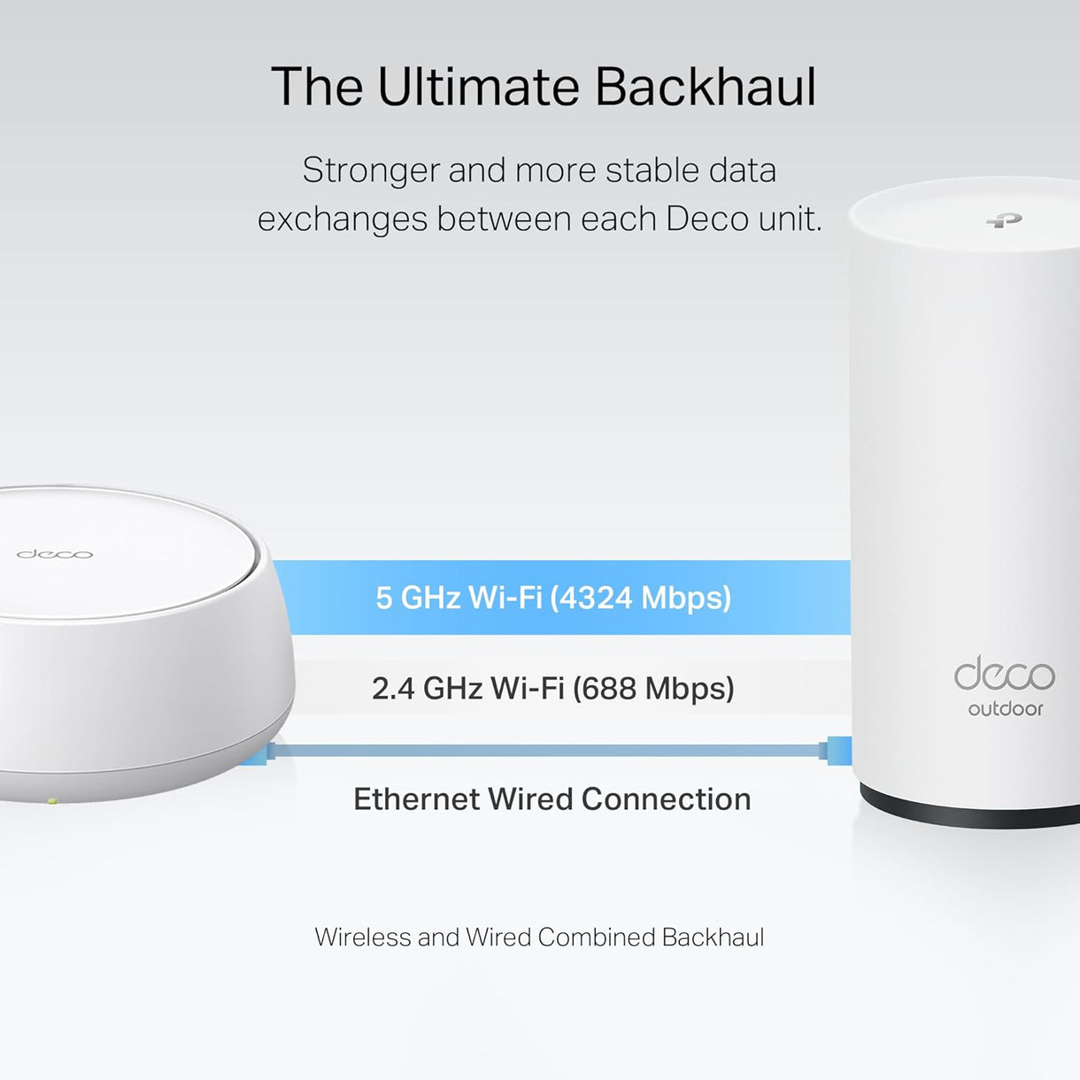 Deco 7 Outdoor BE5000 Dual-Band Wi-Fi 7 Mesh Extender, Deco BE25-Outdo ...